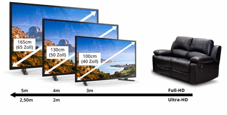 HDR, 4K oder 8K welche- Technik sorgt für die beste Bildqualität 2021?